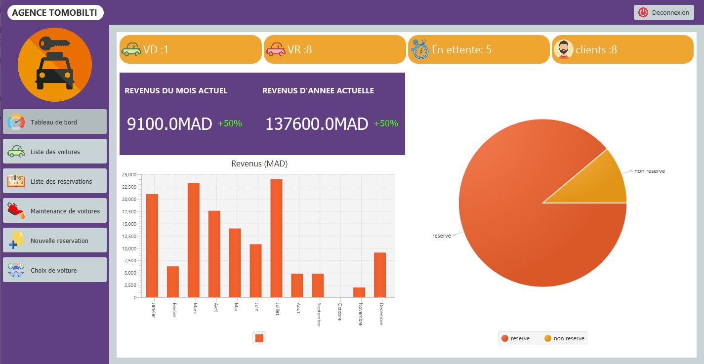GitHub - rafikboullaft/JavaFX-app-car-rental: Desktop application for ...