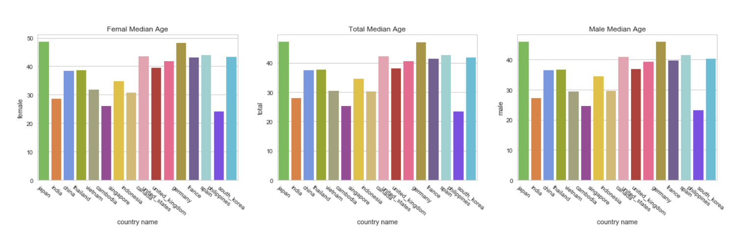 GitHub - amolanggbsp/World-Population-Data-Visualization-seaborn-: 30 ...