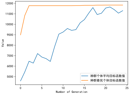 排列编码决策变量较多时报错‘染色体不满足排列编码规则’ · Issue #91 · geatpy-dev/geatpy · GitHub