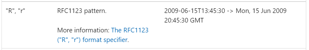 `DateTime.Now.ToString("r")` incorrectly attributes GMT · Issue #74182 ...