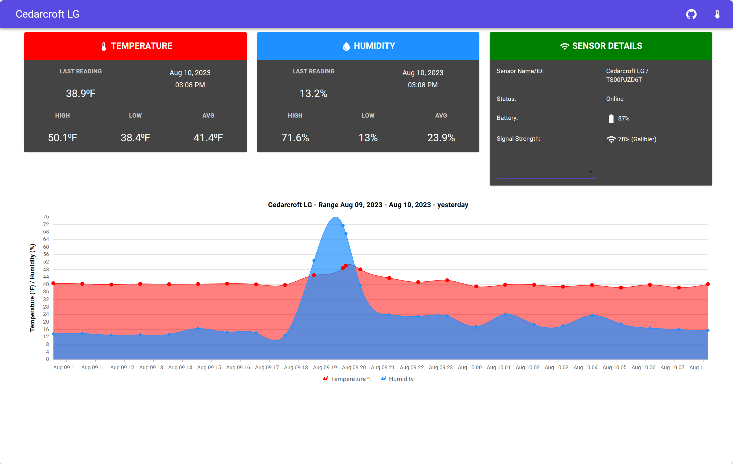 GitHub - timheuer/tempstick-dashboard: Sample dashboard using TempStick ...