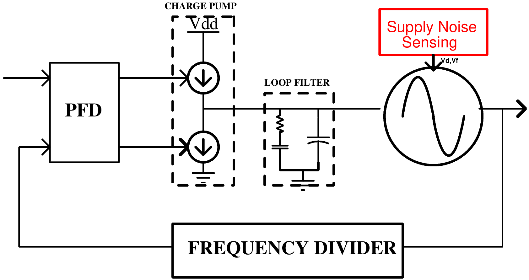GitHub - aniruddhakhade7/Low_Voltage_PLL: Design Low Voltage PLL with ...