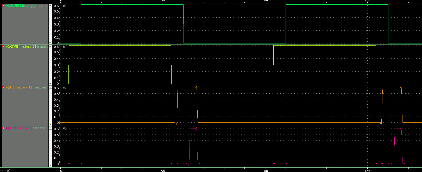 GitHub - aniruddhakhade7/Low_Voltage_PLL: Design Low Voltage PLL with ...