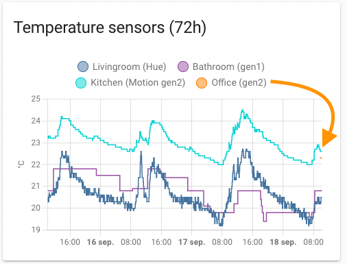Shelly Integration not working with battery powered devices, that enter ...