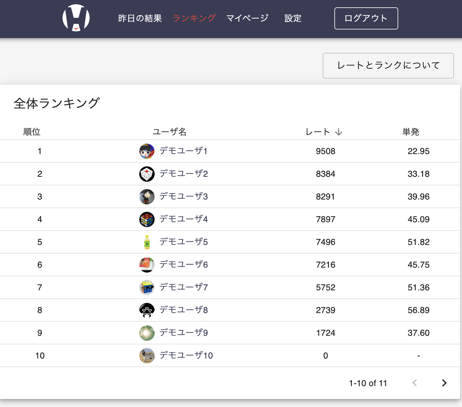 GitHub - shintaro-hirose/hcon_client: 目隠しキューブ競技者用大会サイト