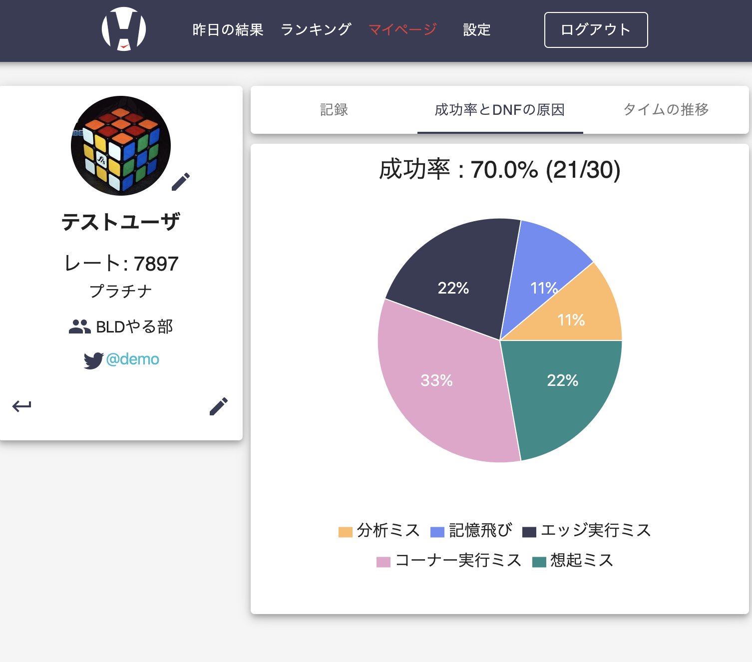 GitHub - shintaro-hirose/hcon_client: 目隠しキューブ競技者用大会サイト