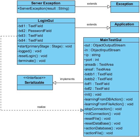 Github Josecontisquality Threshold Algoritm Qt è Un Programma