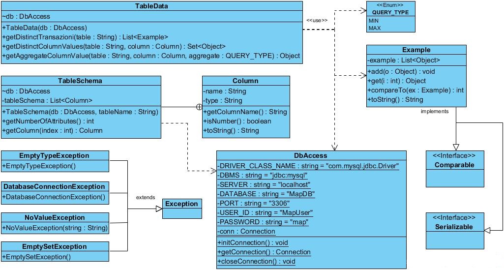 Github Josecontisquality Threshold Algoritm Qt è Un Programma Client Server Realizzato Per