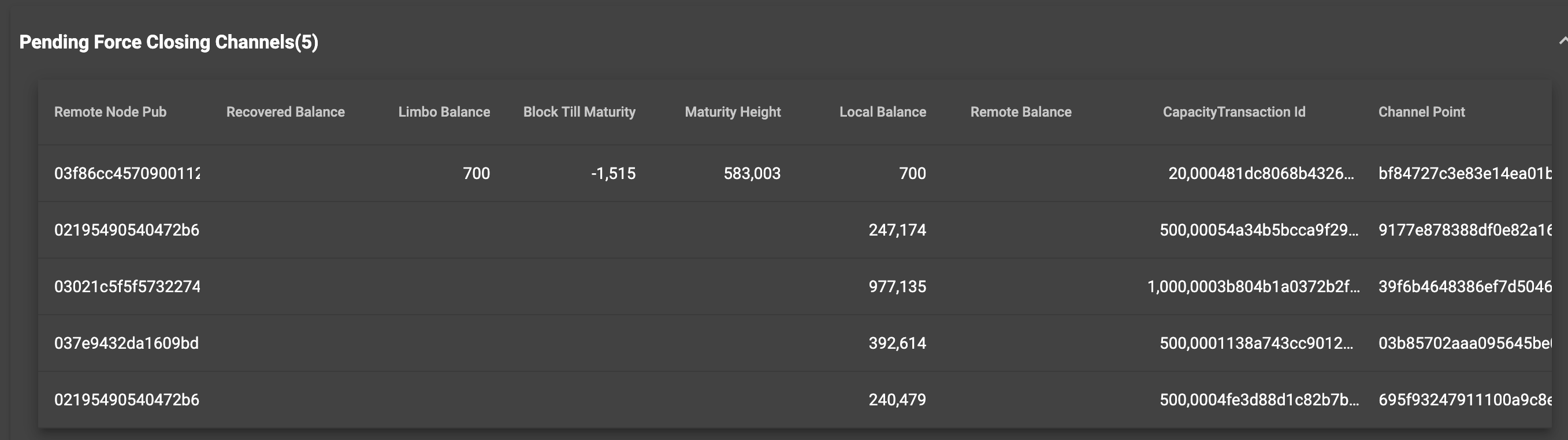 Pending force closing channels not closing / limbo balance · Issue #677 · raspiblitz/raspiblitz ...