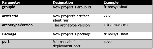 GitHub - norsys-2019/norsys-archetype: This archetype aims to generate fully configured Java ...