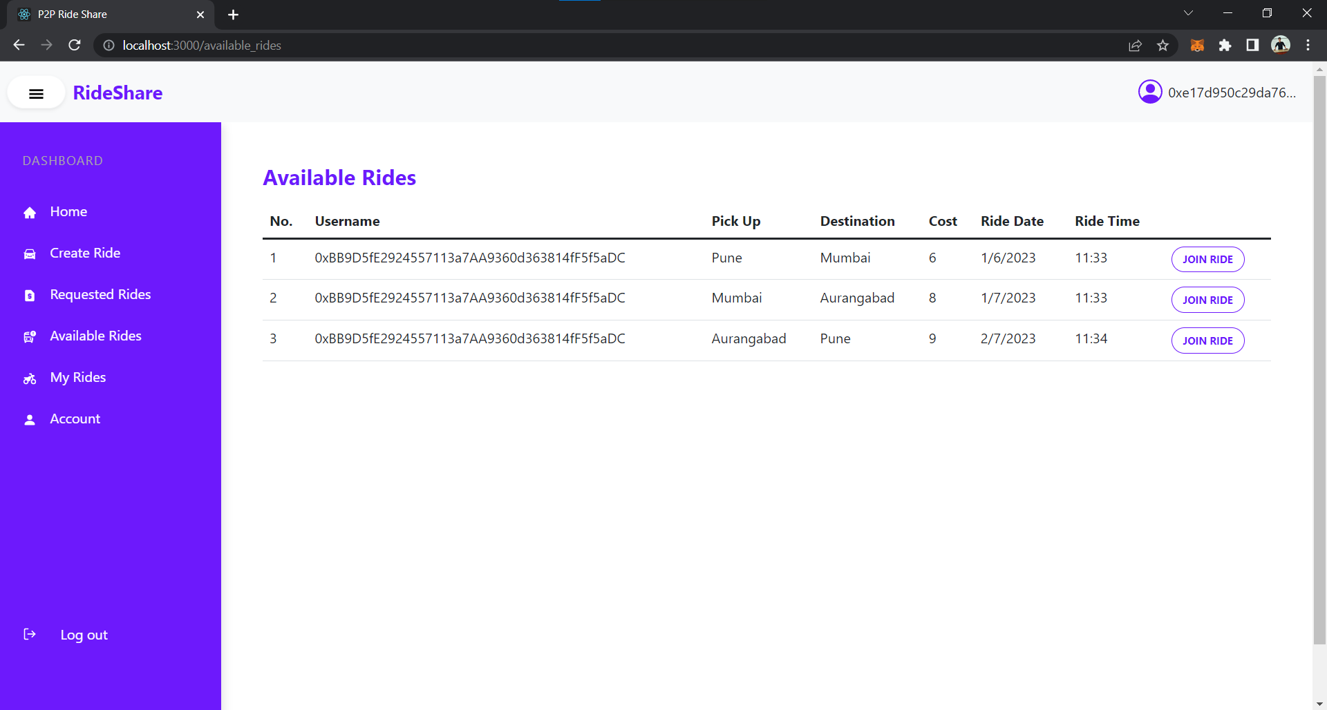 GitHub - AJFatale/Ride-sharing-on-Blockchain
