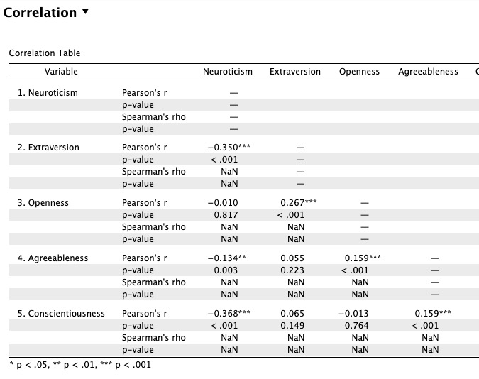 [Bug]: Spearman's rho gives NaN · Issue #2075 · jasp-stats/jasp-issues · GitHub