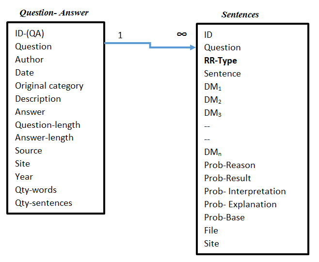 GitHub - masun/DAWQAS: A Dataset for Arabic Why Question Answering System