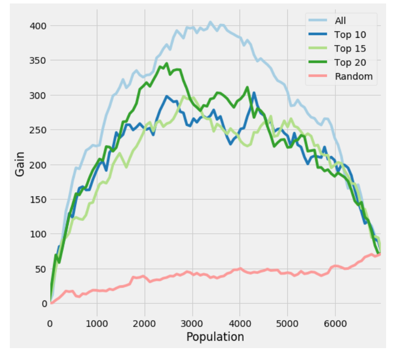 auuc_score higher than 1 · Issue #407 · uber/causalml · GitHub