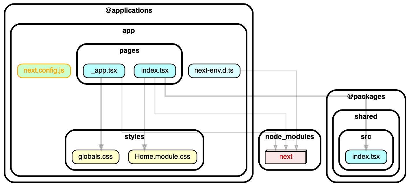 Issue Cannot Resolve Pnp `virtual ` Dependencies · Issue 471 · Sverweij Dependency Cruiser