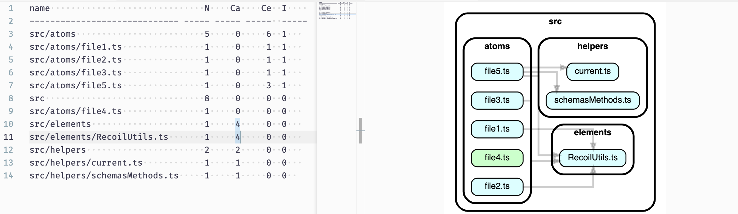 Feature request: Code quality metrics · Issue #523 · sverweij/dependency-cruiser · GitHub