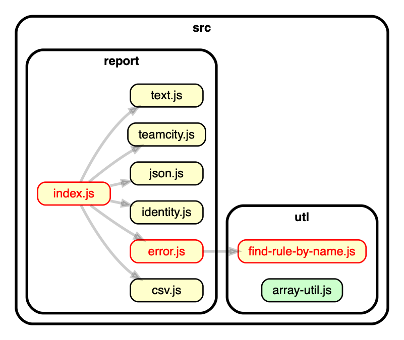 Feature request: Option to show full path to reachable and circular dependencies · Issue #191 ...
