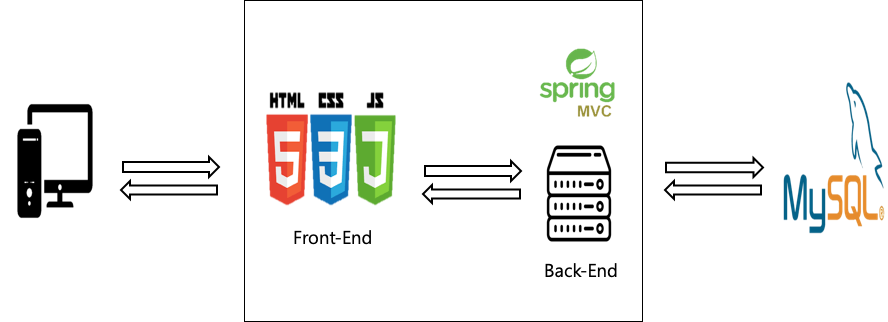 GitHub - 90factory/3rd_90market