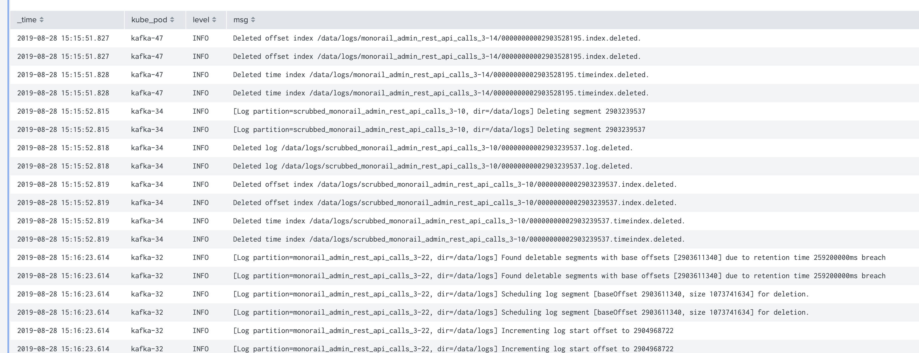 dead state upon closed dead subscription · Issue #1473 · IBM/sarama · GitHub