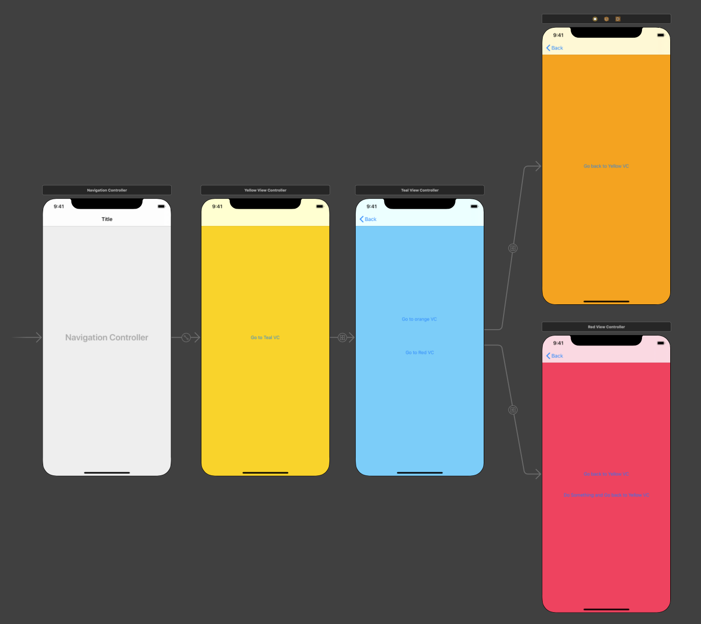 GitHub - alexpadillarosas/Storyboard