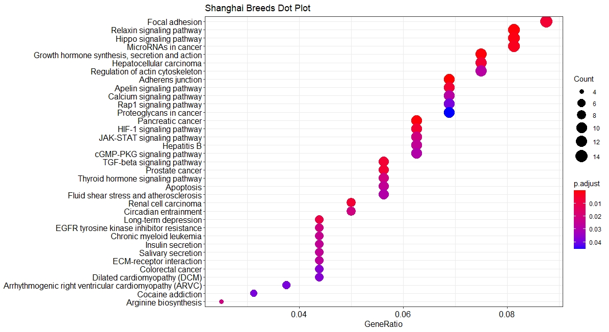 Warning when making dotplot from gseaResult · Issue #22 · YuLab-SMU/enrichplot · GitHub