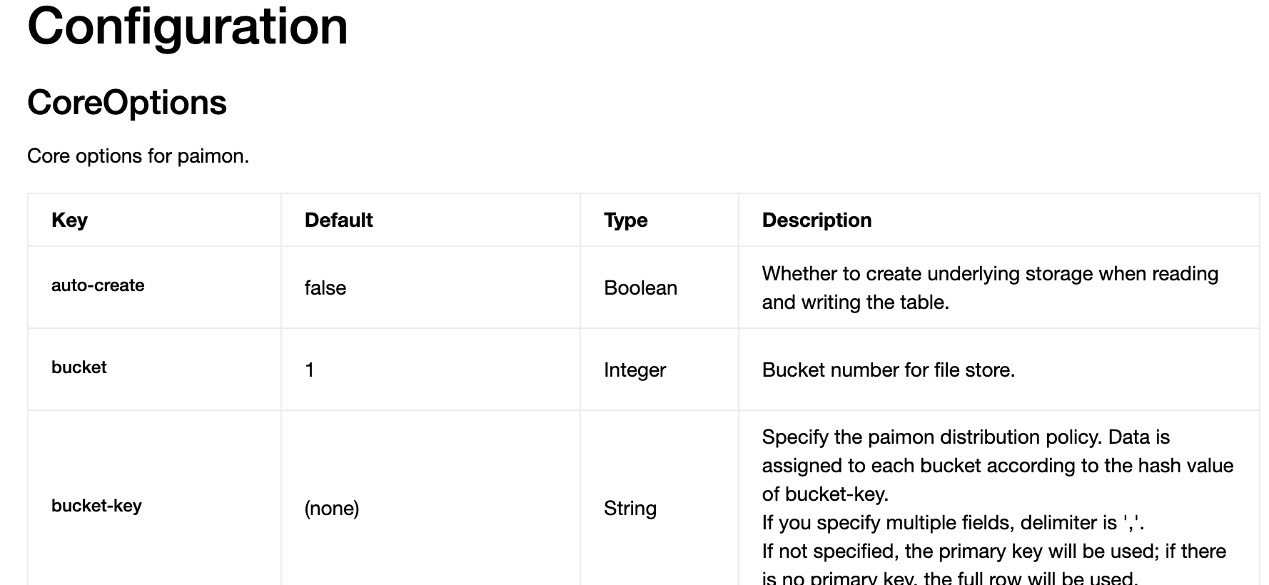 [Improve][doc] Format parameters for mysql cdc documents · Issue #984 · apache/paimon · GitHub