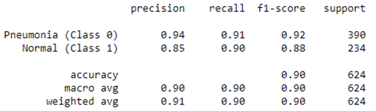 GitHub - Dhruv590/Pneumonia-Detection-on-Chest-Xrays: COEN 281 Final Project