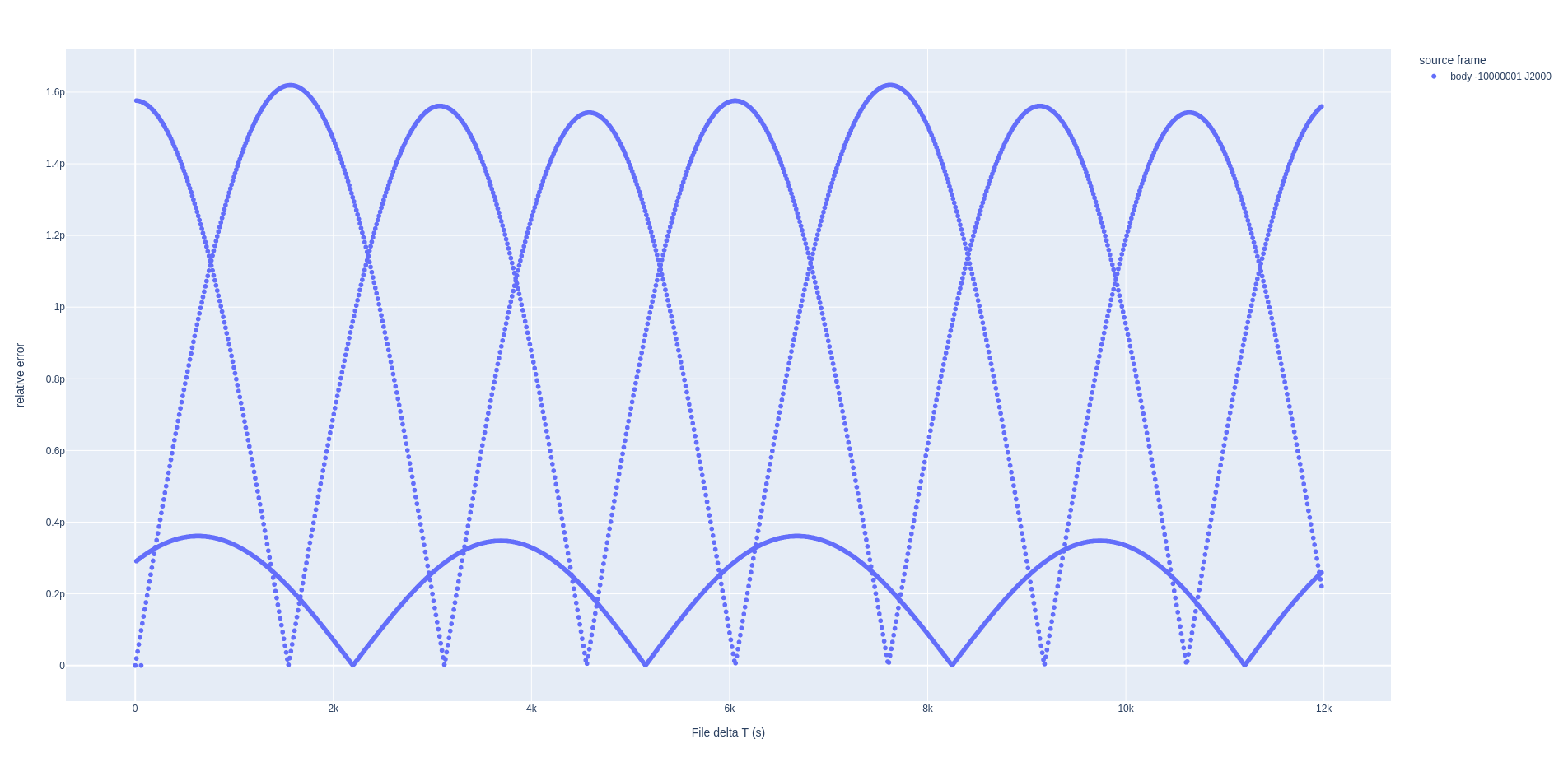 Strange periodic error between SPICE and ANISE for ephemerides computation · Issue #38 · nyx ...