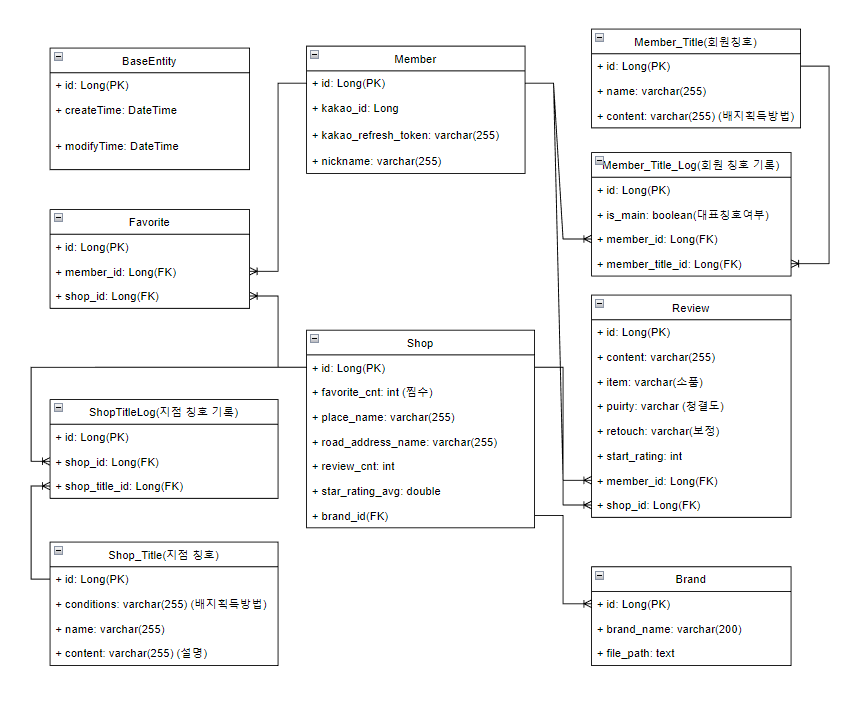 GitHub - 4-frame-photos-map/backend: backend repository for 4-cut photos map