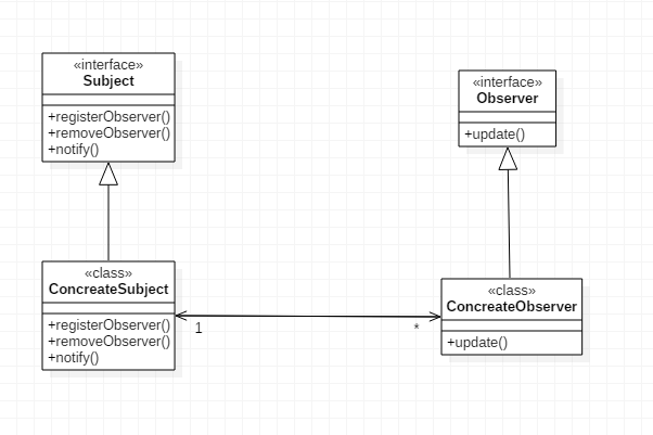 옵저버 패턴이란? · Issue #23 · WeeklyStudy/modern-java-in-action · GitHub
