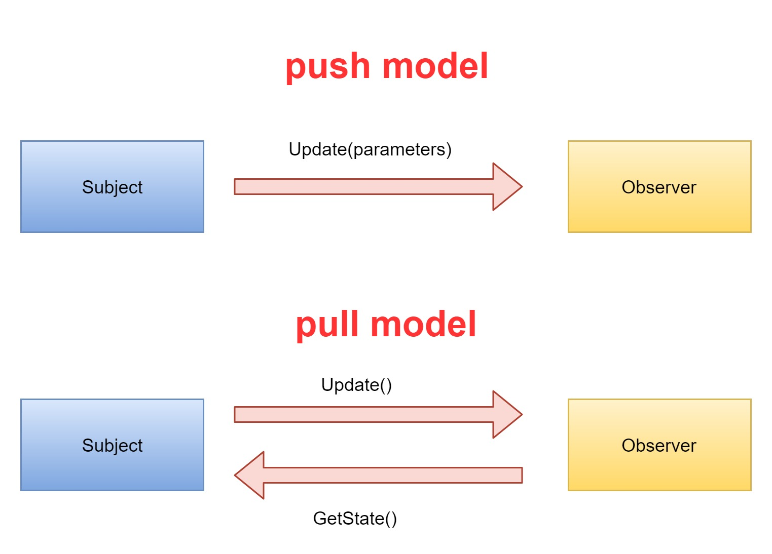 옵저버 패턴이란? · Issue #23 · WeeklyStudy/modern-java-in-action · GitHub