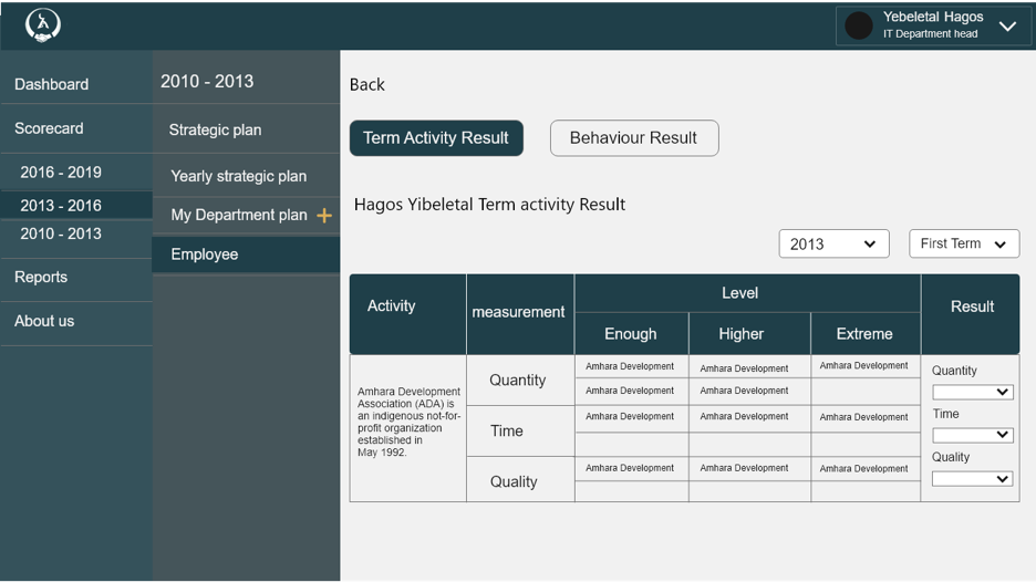 GitHub - dayan27/ADAScoreCard: Amhara Development Association Balanced ScoreCard APi