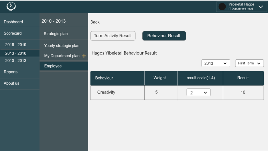 GitHub - dayan27/ADAScoreCard: Amhara Development Association Balanced ScoreCard APi