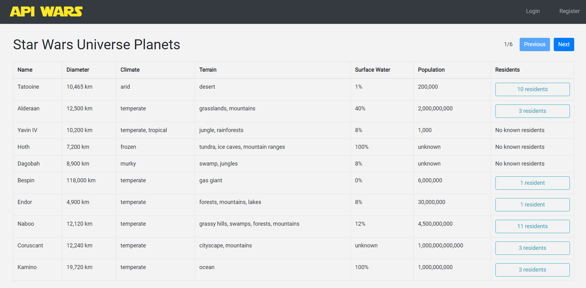 GitHub - oliverszabo666/star_wars_api