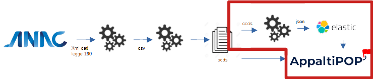 GitHub - ondata/datathonAnac: Partecipazione di onData al Datathon 2022 promosso da Anac