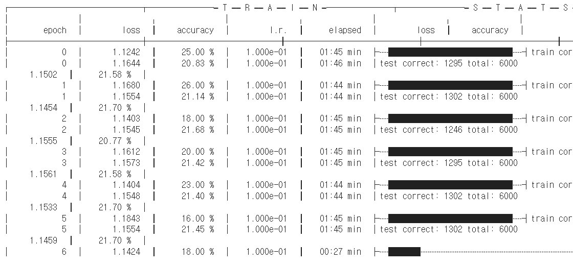 Model's performance · Issue #68 · davda54/sam · GitHub