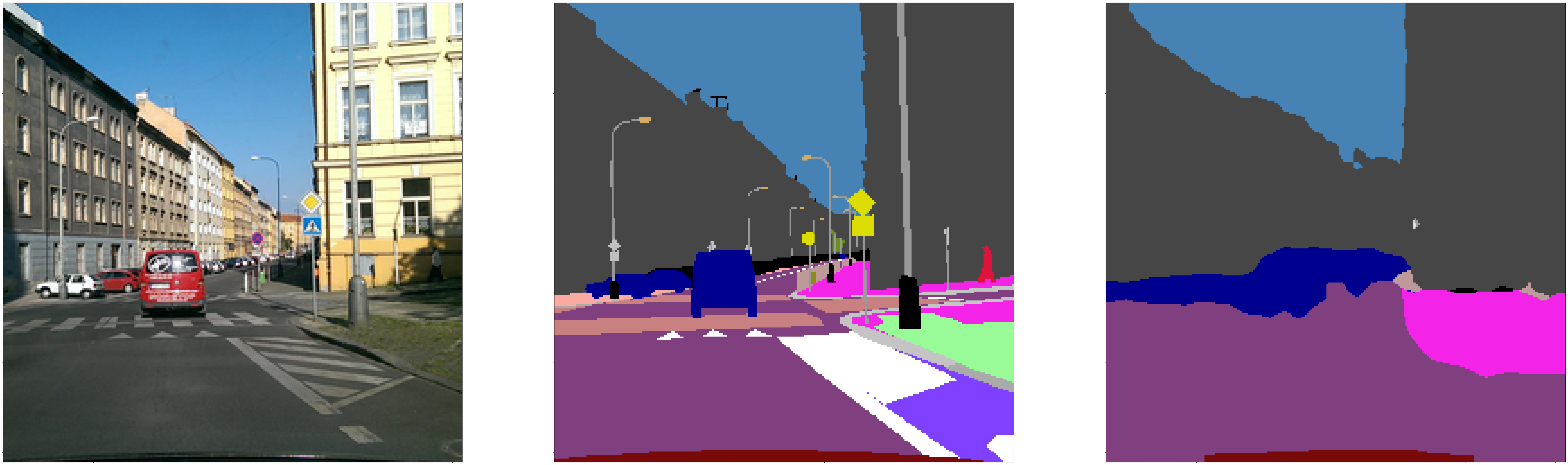 Low Semantic Segmentation Performance · Issue #110 · mapillary/inplace_abn · GitHub