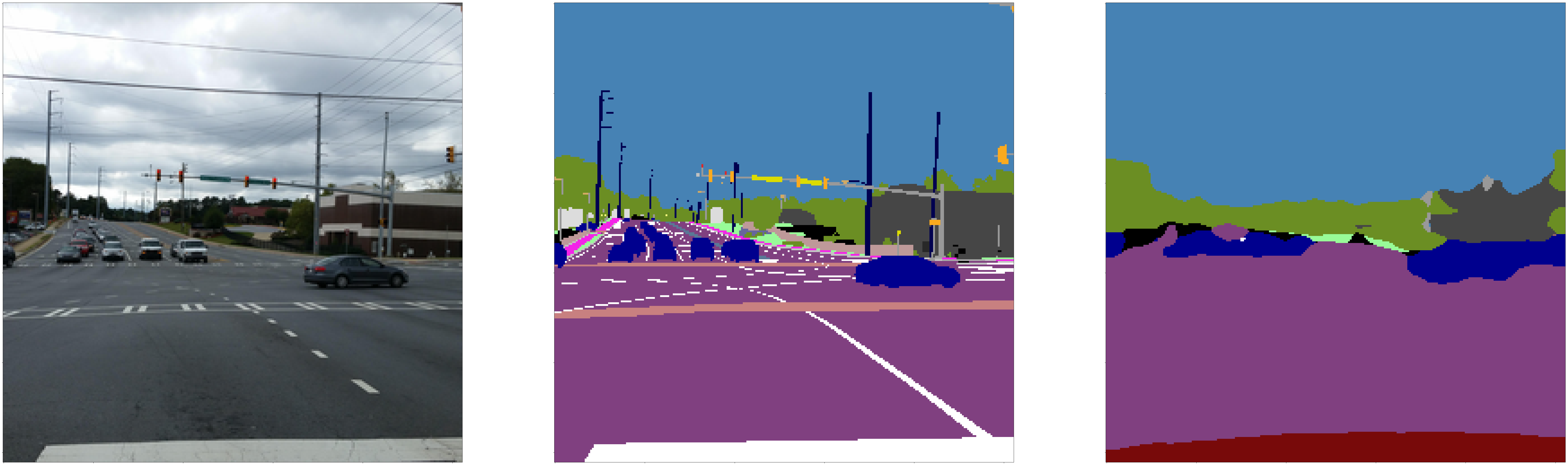 Low Semantic Segmentation Performance · Issue #110 · mapillary/inplace_abn · GitHub