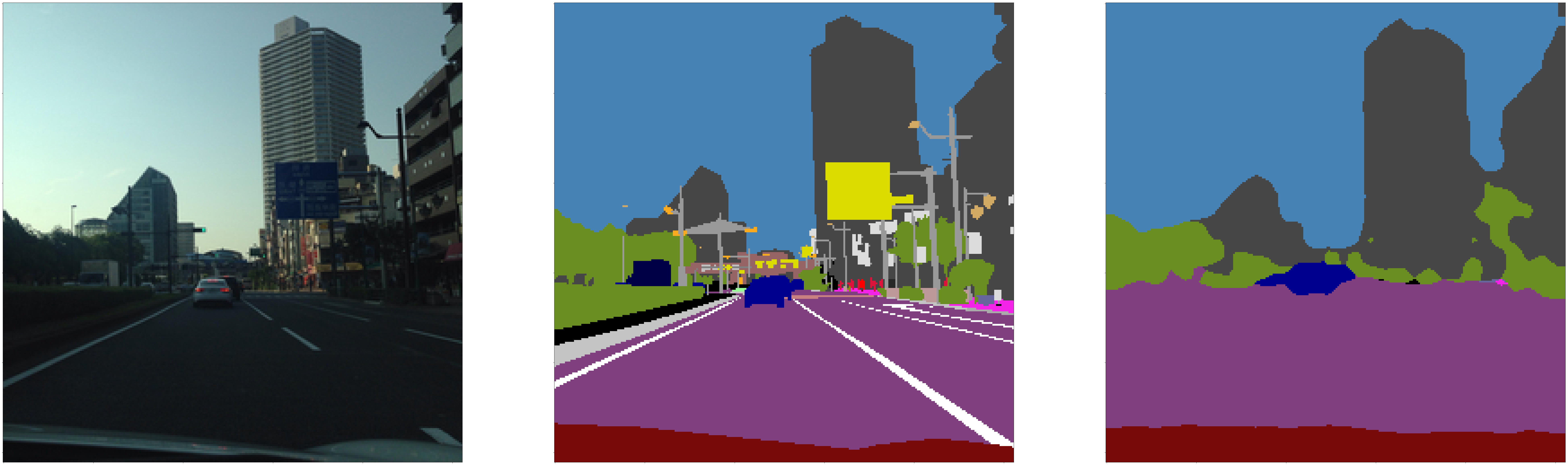 Low Semantic Segmentation Performance · Issue #110 · mapillary/inplace_abn · GitHub