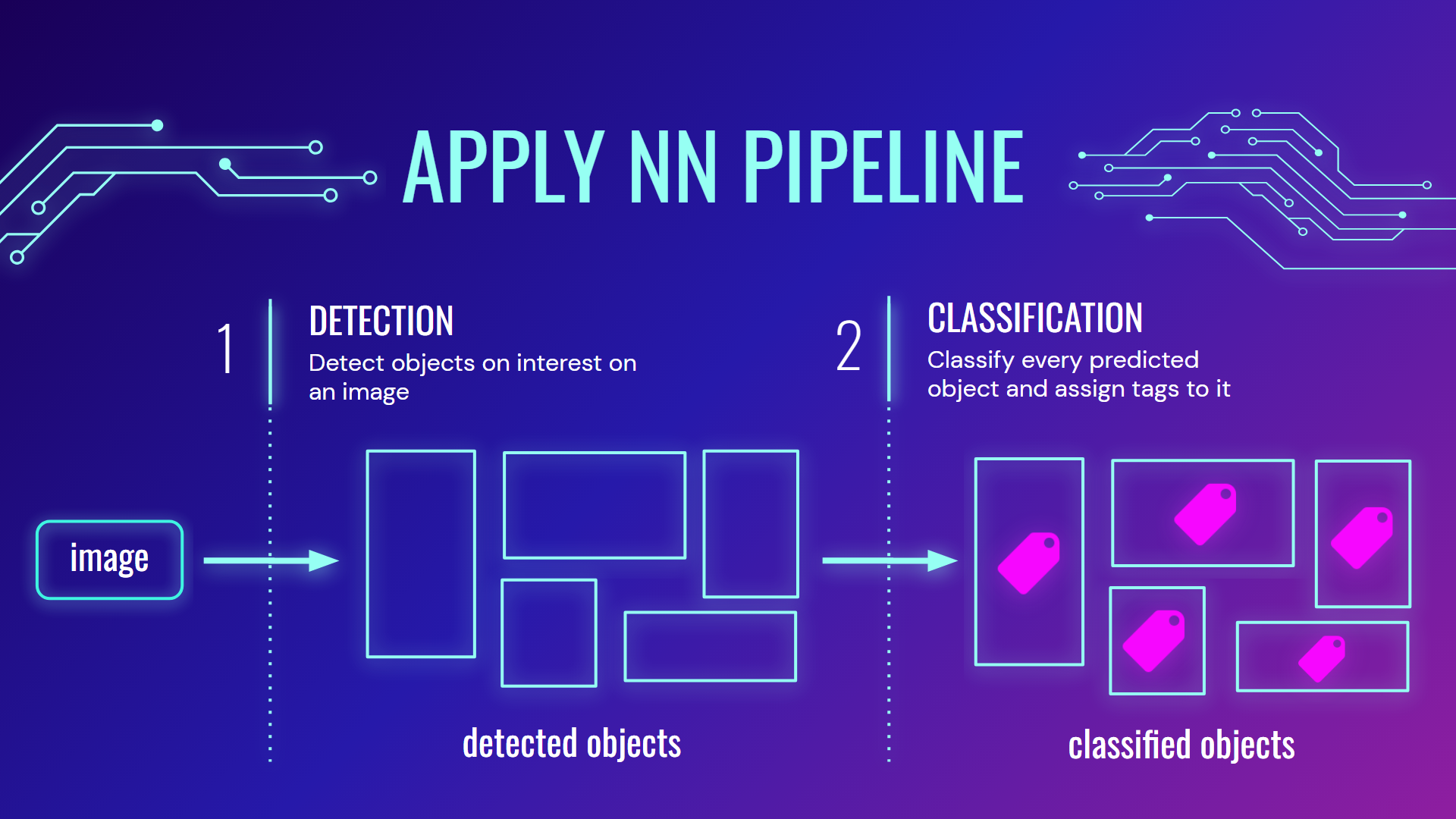 GitHub - supervisely-ecosystem/apply-det-and-cls-models-to-project
