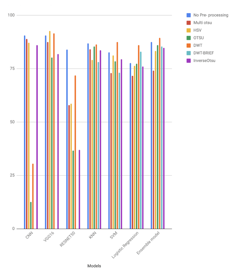 GitHub - sathvikng/Brain-Tumor-Diagnosis-And-Classification-Based-On-Traditional-Analysis-and-AutoML
