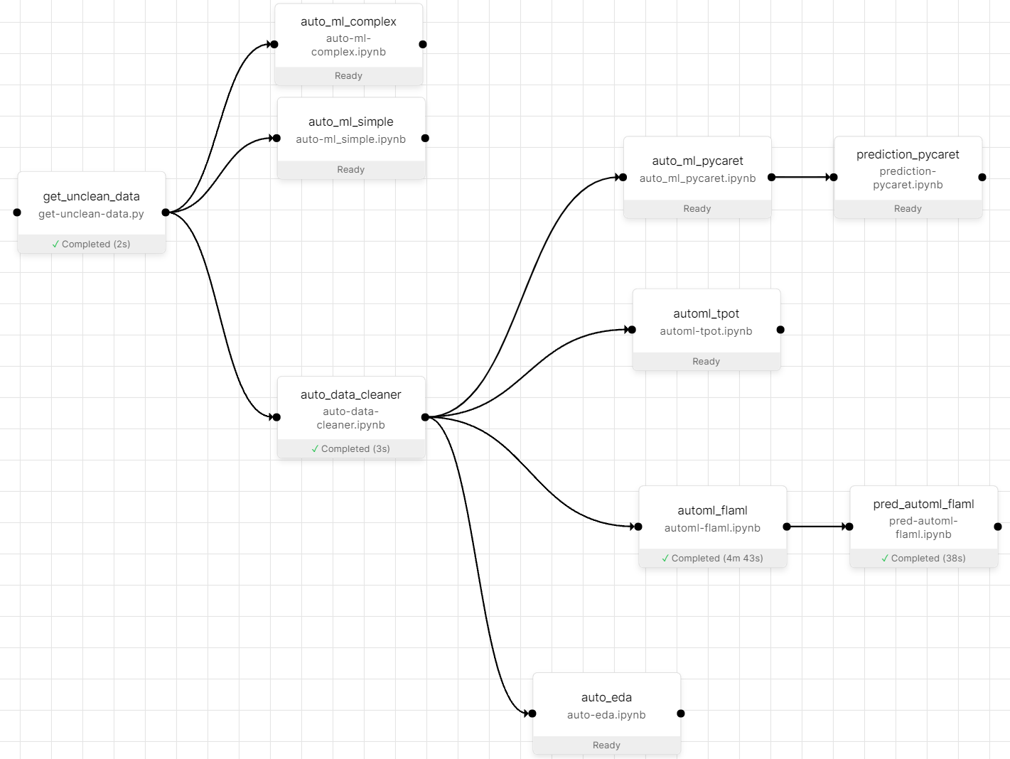 GitHub - B2BDA/AutoML_Rapid_Prototyping_Framework