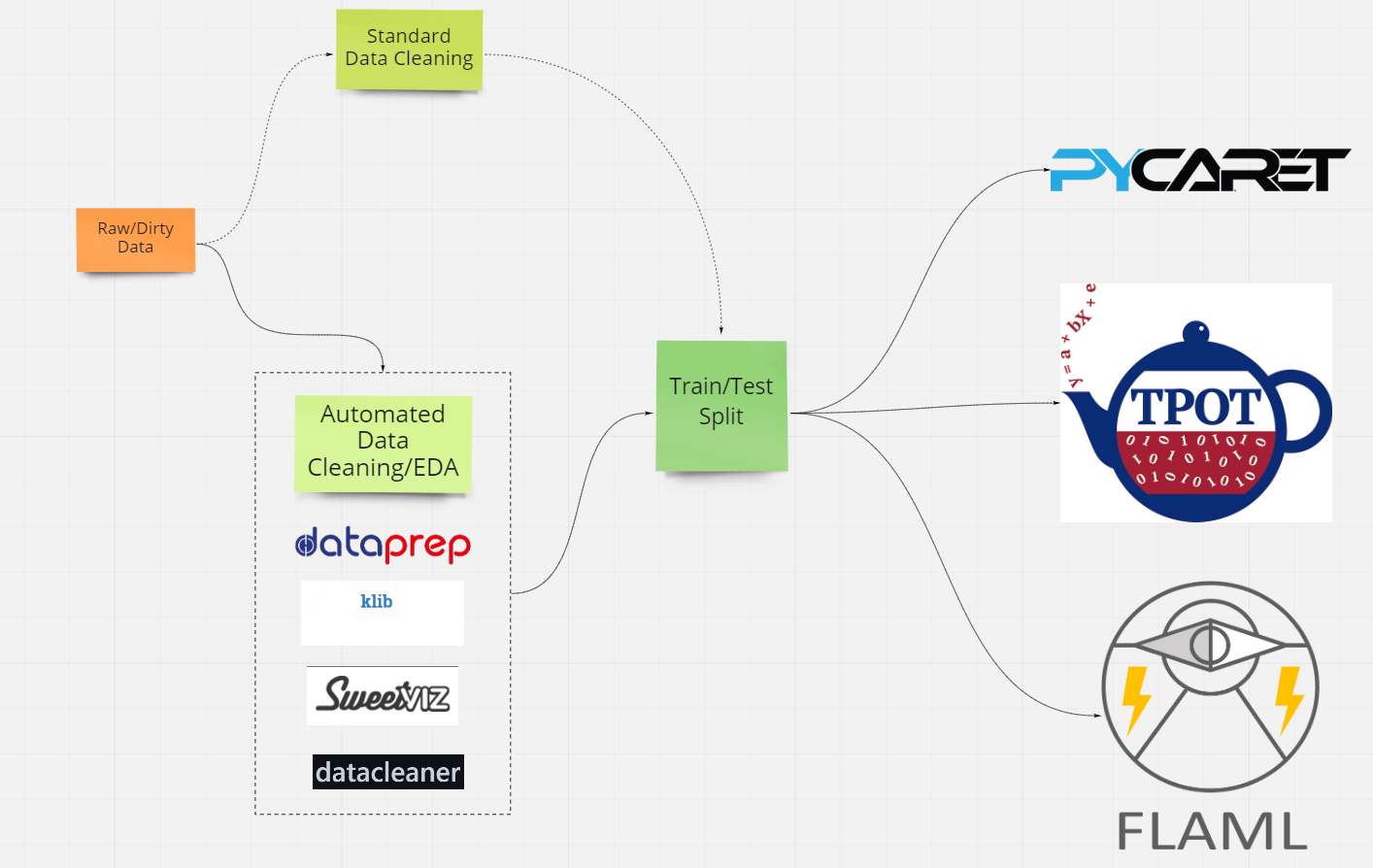 GitHub - B2BDA/AutoML_Rapid_Prototyping_Framework