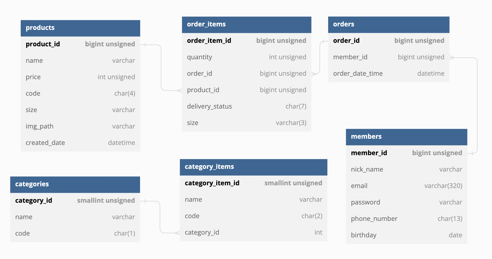 GitHub - xodhksrjqnr/toyProject-Smart: toyProject about shopping mall web service