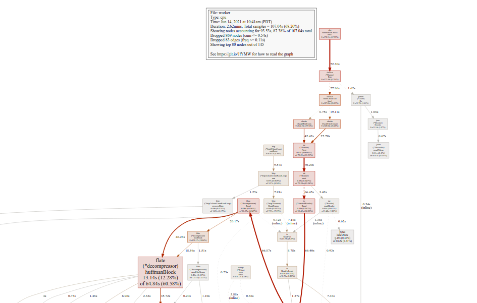 Bug Checkfileexists Checkfilecontent Performance Issues · Issue 578