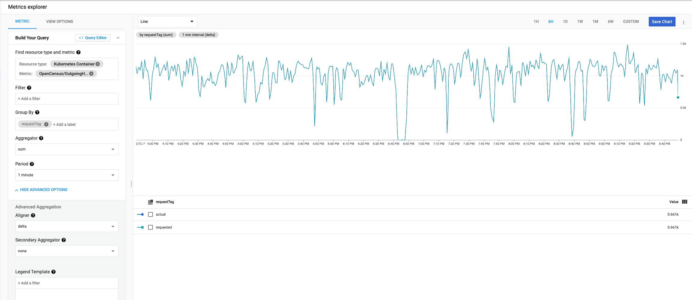 Investigate HTTP and Gitcache effeciency · Issue #580 · ossf/scorecard · GitHub