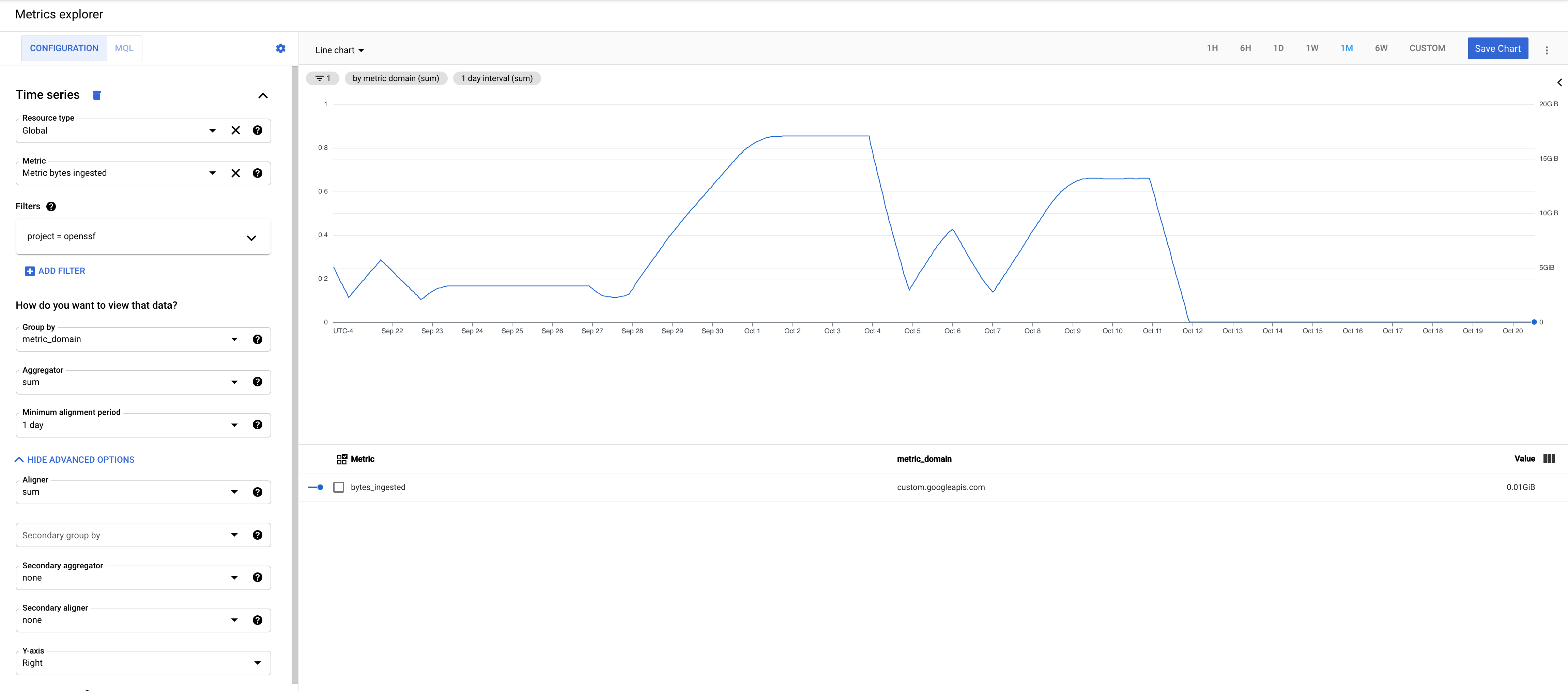 BUG: High Stackdriver monitoring costs · Issue #1109 · ossf/scorecard · GitHub