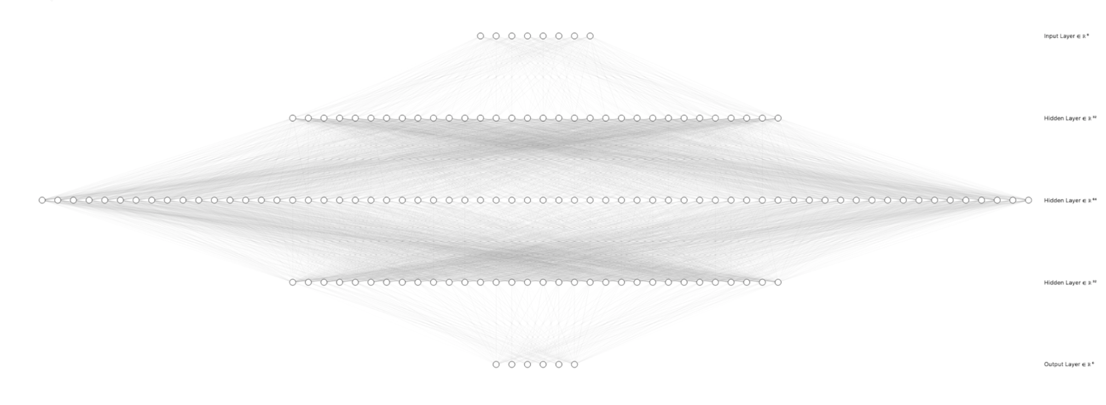 GitHub - CasellaJr/wine_pytorch_deep_learning