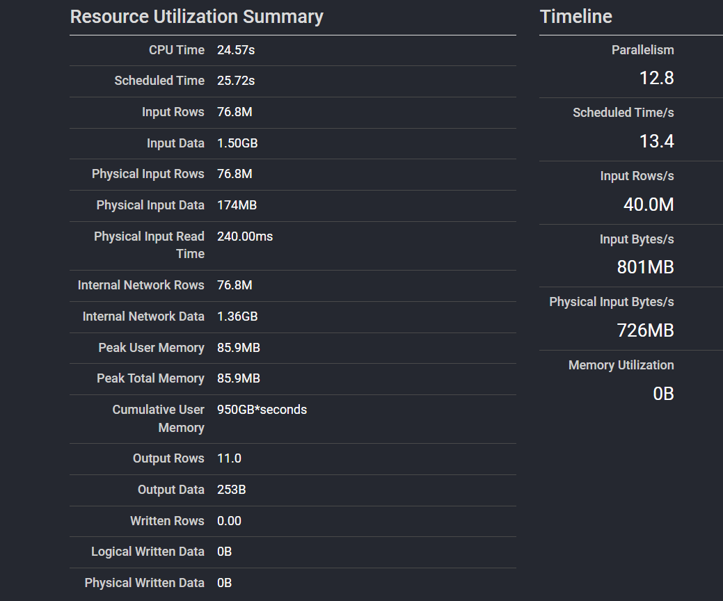 Using more than one Count function in a group by query on Iceberg connector degrades performance ...
