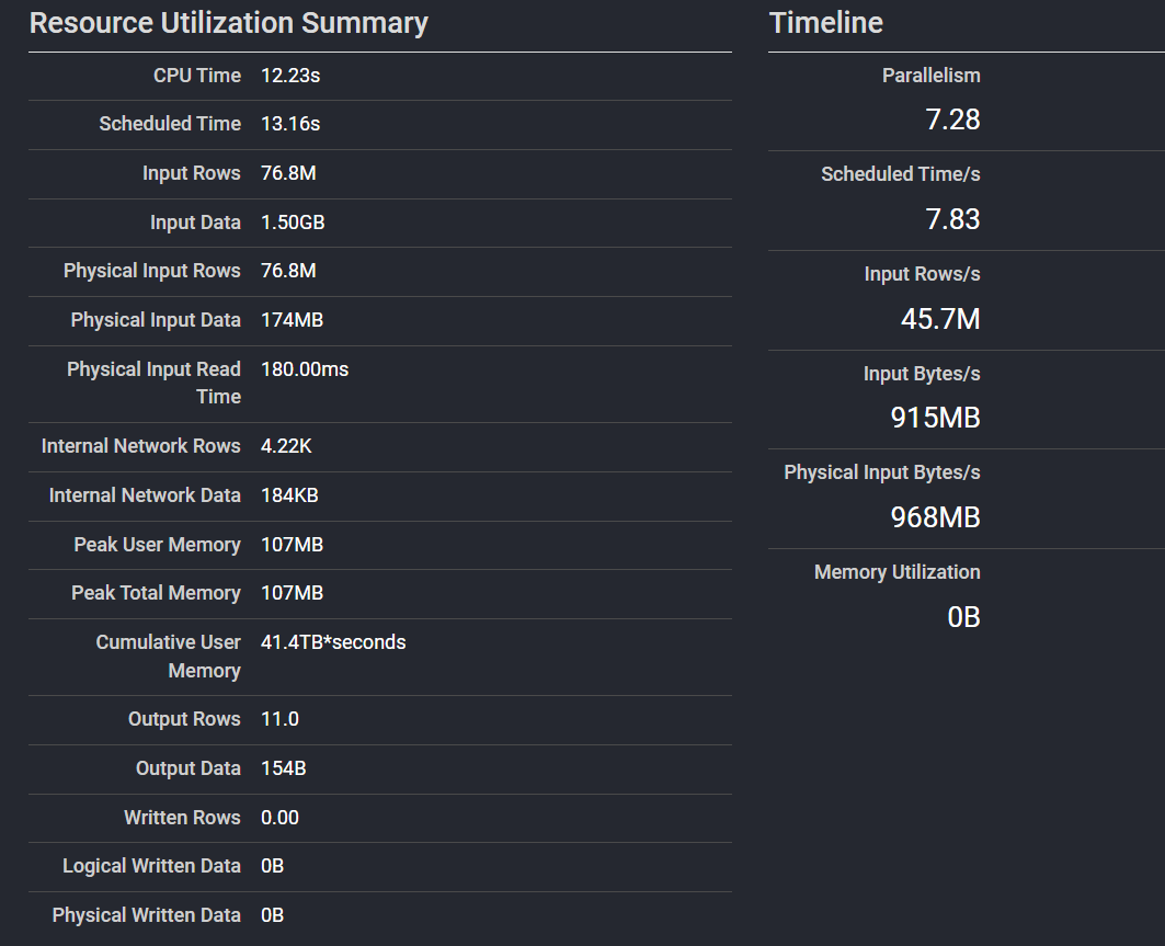 Using more than one Count function in a group by query on Iceberg connector degrades performance ...